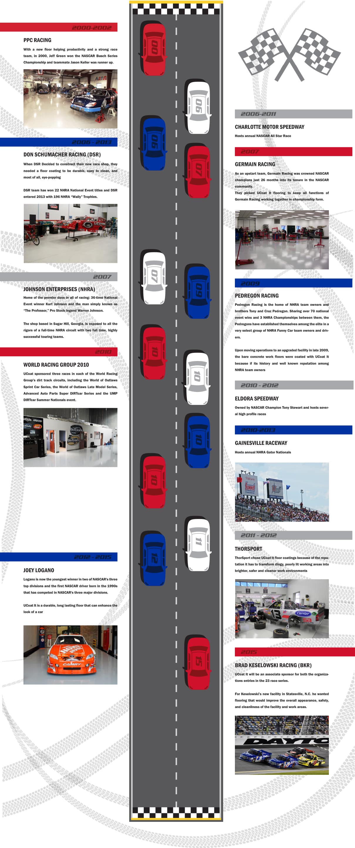 UCoat It Racing - UCoat It Floor Coating Systems